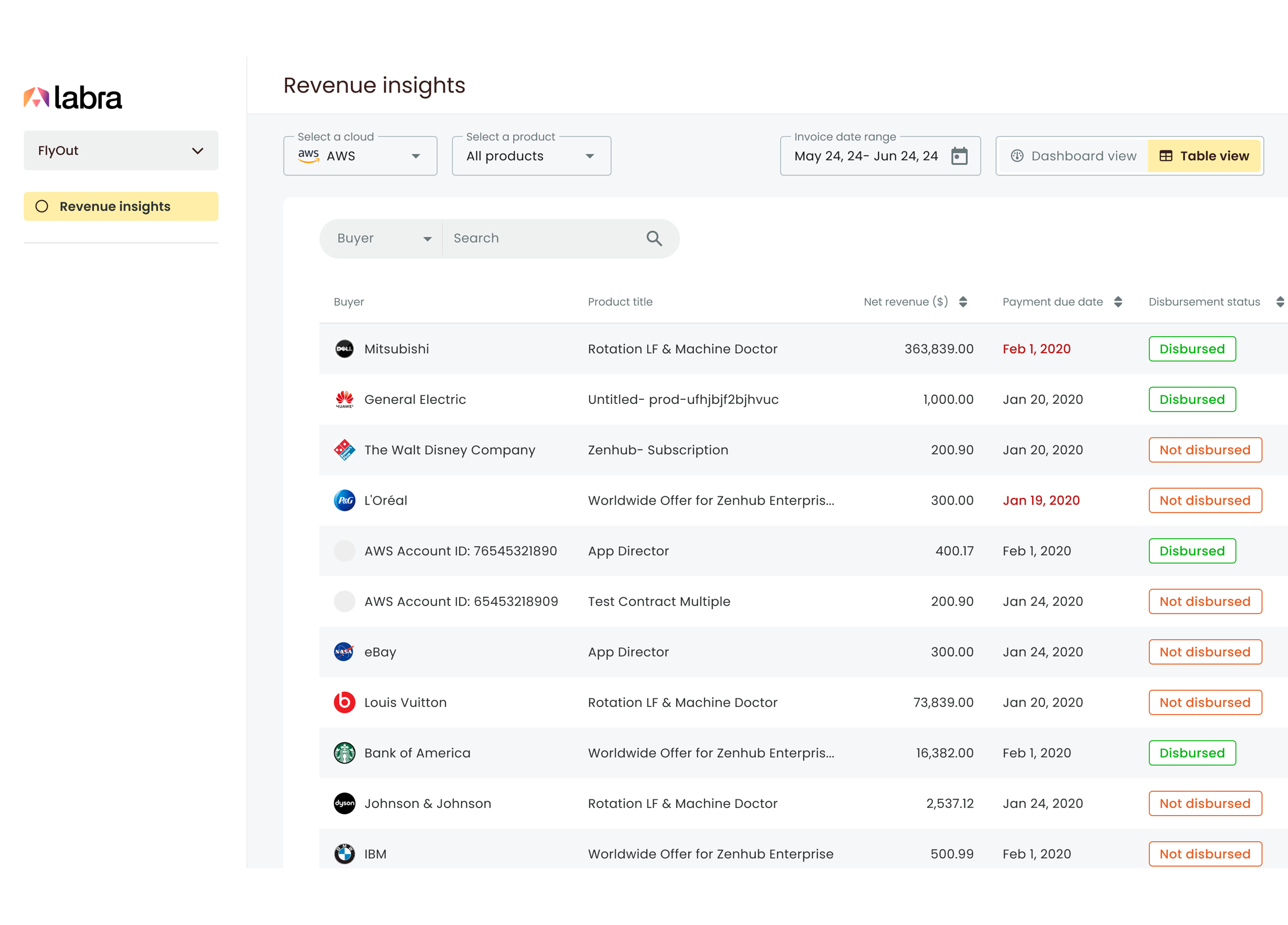 Labra Marketplace - Labra