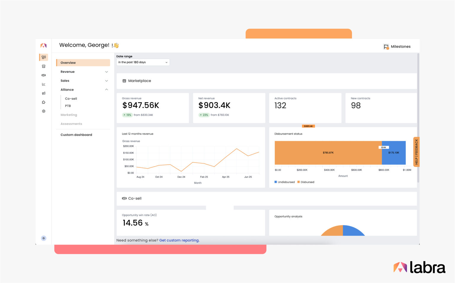 Introducing Labra’s Unified Insights Dashboards: Get All Your Cloud GTM ...